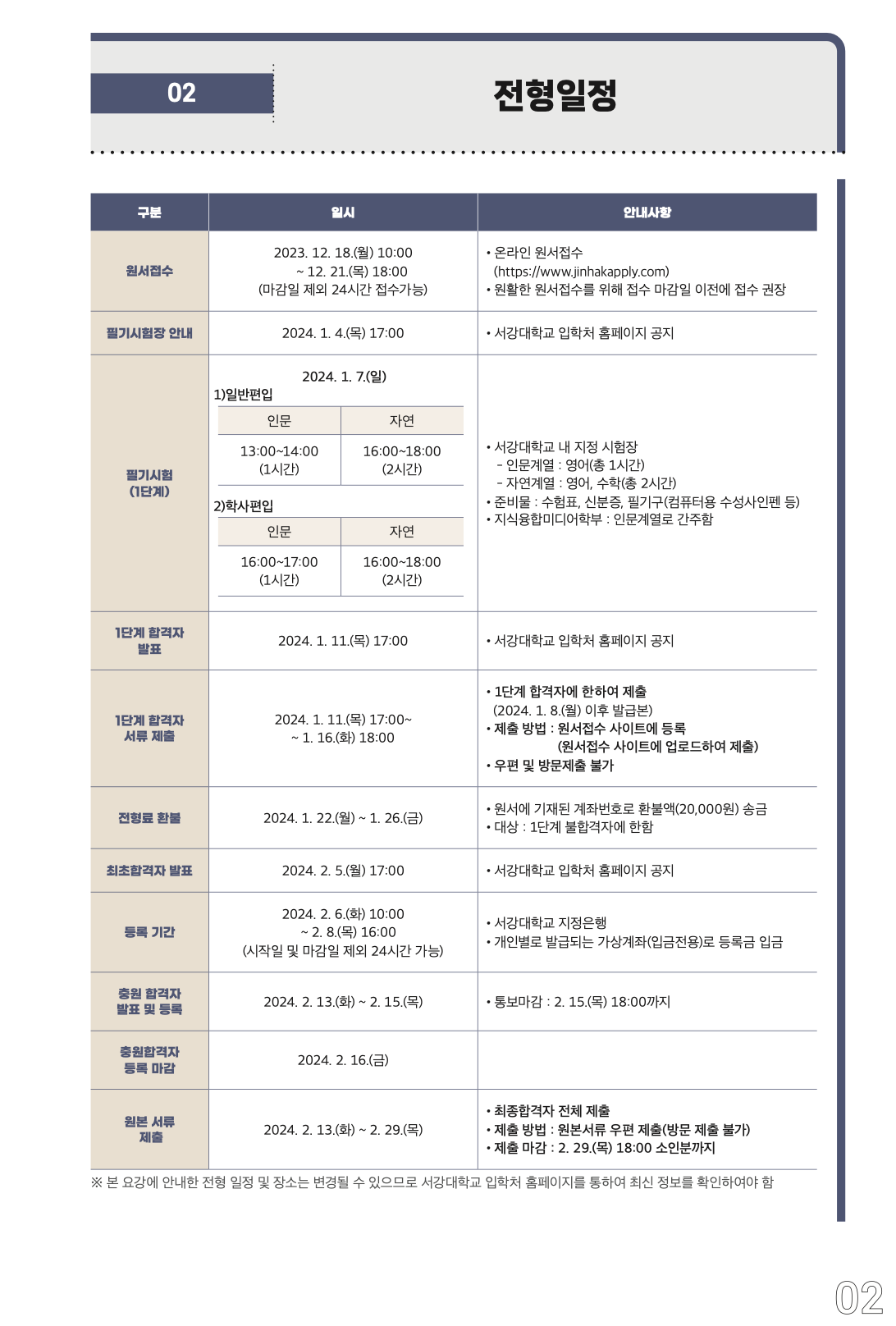 서강대 편입 2024학년도 모집요강 한눈에 보자 튜나편입