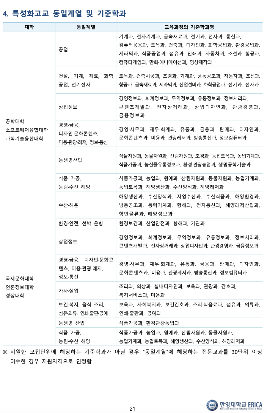 한양대 에리카 편입 2024학년도 모집요강 한눈에 보자 튜나편입